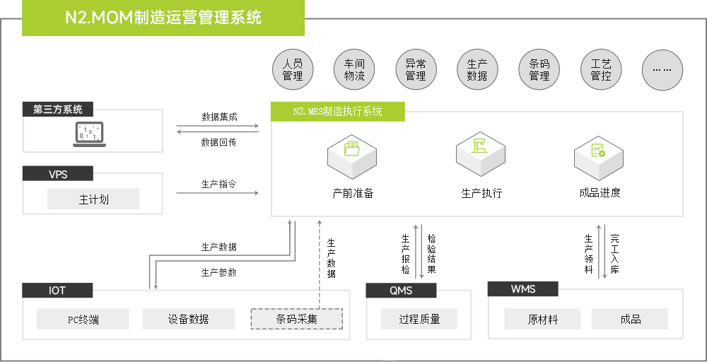 mom系统智能制造-摩尔元数